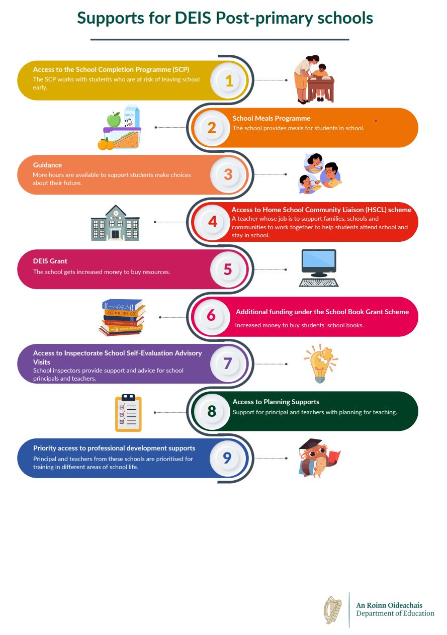 What is DEIS? - Bush Post Primary School